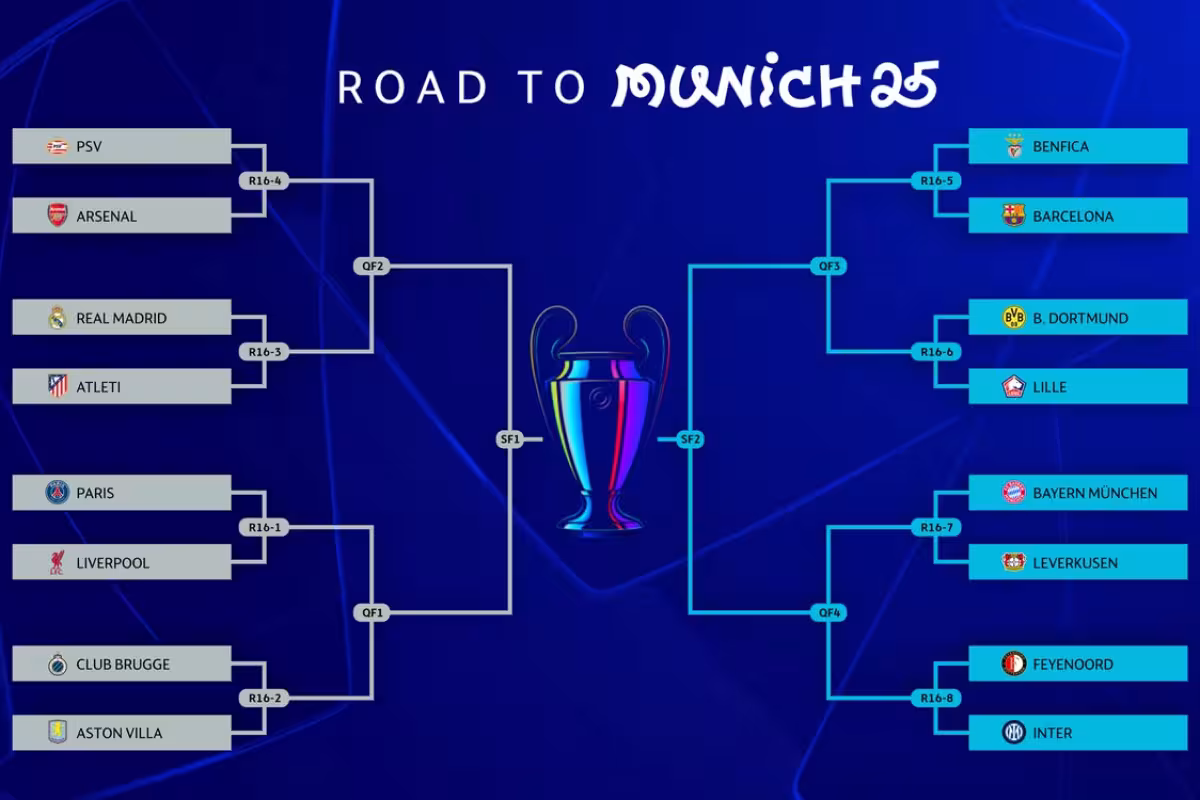 Champions League 2025: Cruces y horarios confirmados para los octavos ...